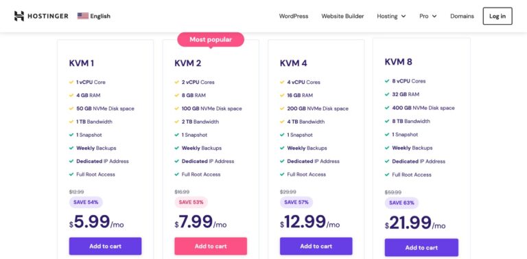 7 Best Scalable Web Hosting 2025 (Compared) - Codeless 7 Best Scalable Web Hosting 2025 (Compared) - Codeless