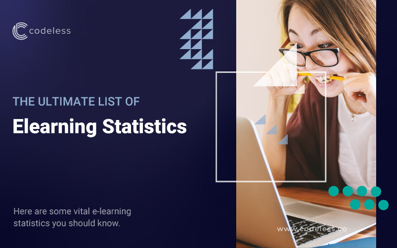 E learning Statistics 2023 Online Learning Facts Infographic 