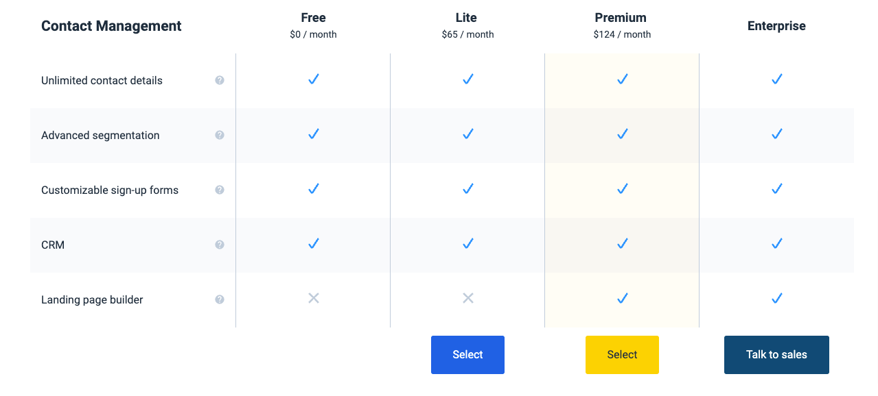 SendinBlue Review - Read Before Buying It (2026) - Codeless