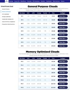 11 Best Cheap Cloud Hosting 2026 (Under $3) - Codeless