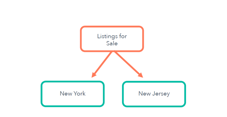 A Guide to Making Accessible Websites with Great Architecture