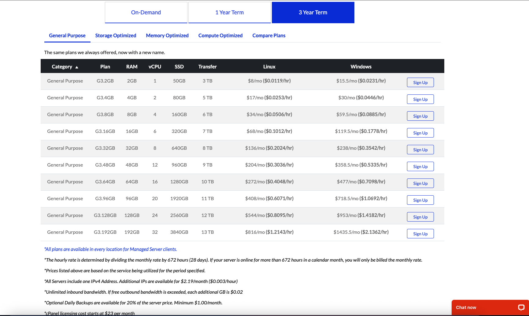 11 Best Cheap Cloud Hosting 2026 (Under $3) - Codeless
