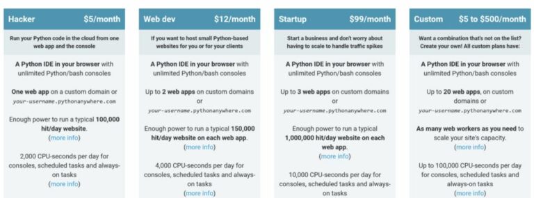 Top 5 Best Django Hosting Providers 2025 (with Cheap Plans)
