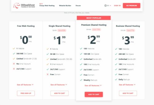 7 Best Free Database Hosting 2025 (with MySQL and Cloud Options)