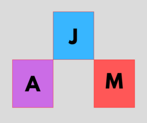 8 Best Web Development Stacks for 2025 (Compared) - Codeless