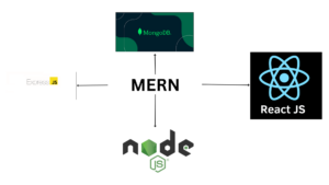 8 Best Web Development Stacks for 2025 (Compared) - Codeless