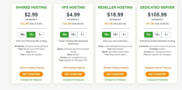 13 Best Canadian Web Hosting Services with Cheap Plans (2025)