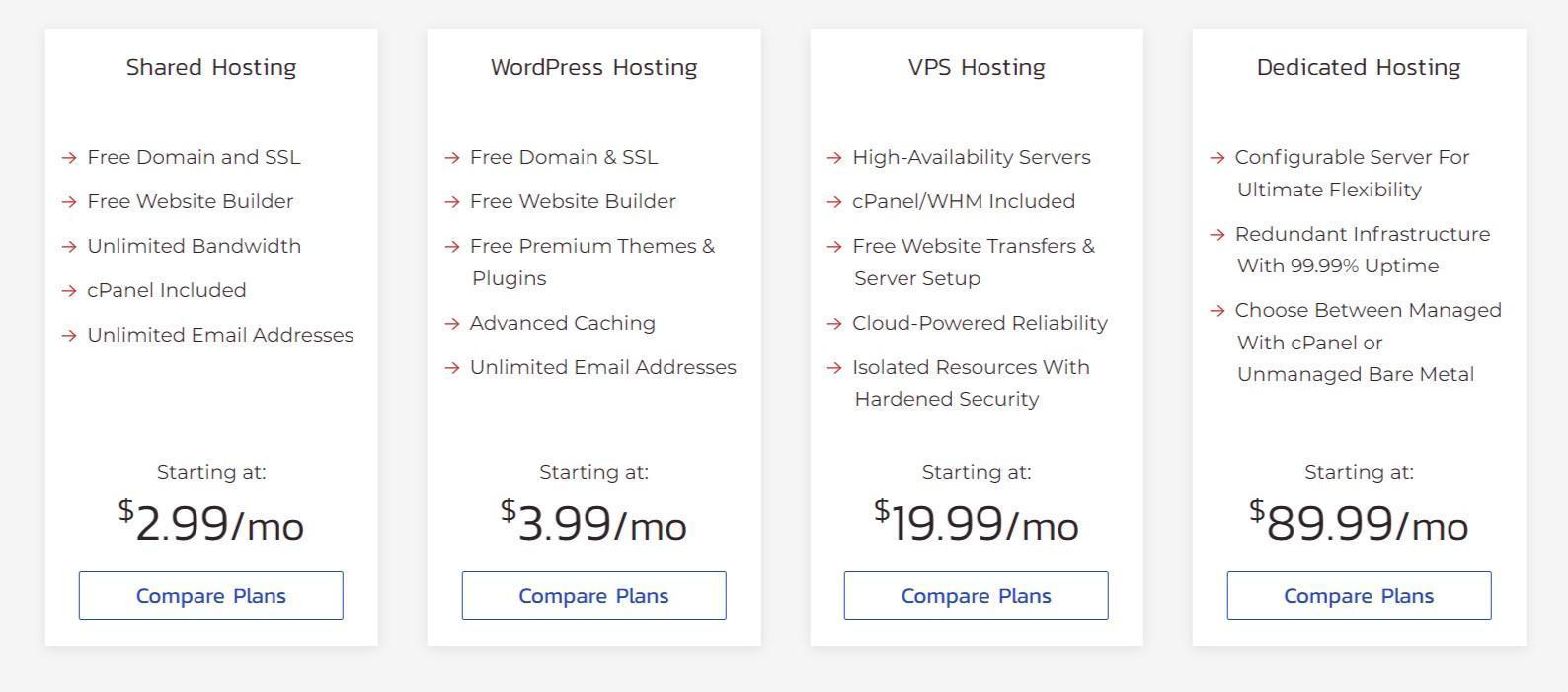 13 Best Canadian Web Hosting Services with Cheap Plans (2025)