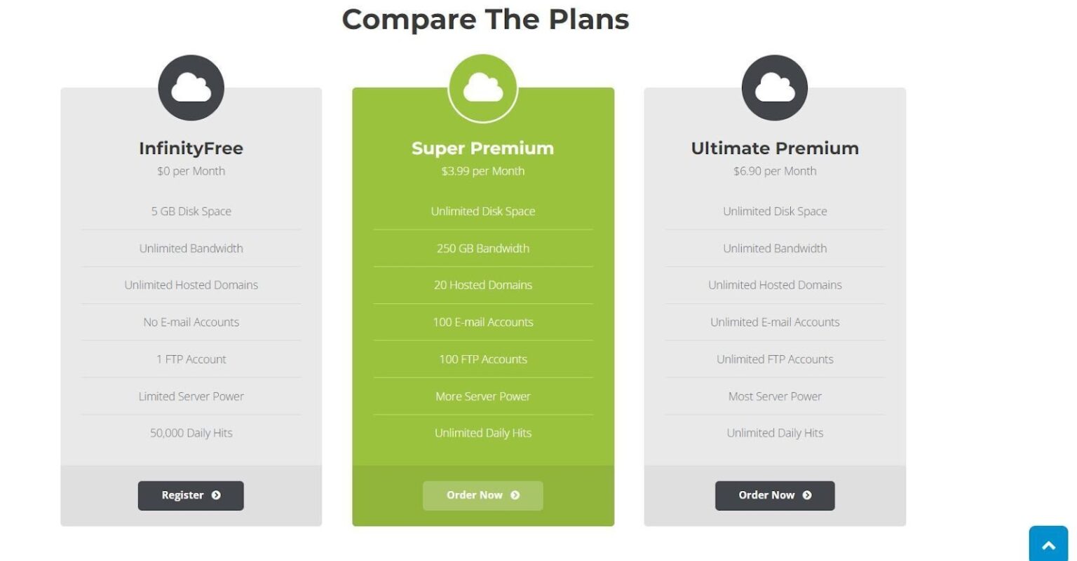 13 Best Canadian Web Hosting Services with Cheap Plans (2025)