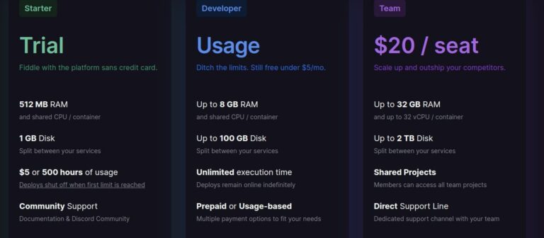 10 Best Heroku Alternatives 2023 (Compared) - Codeless