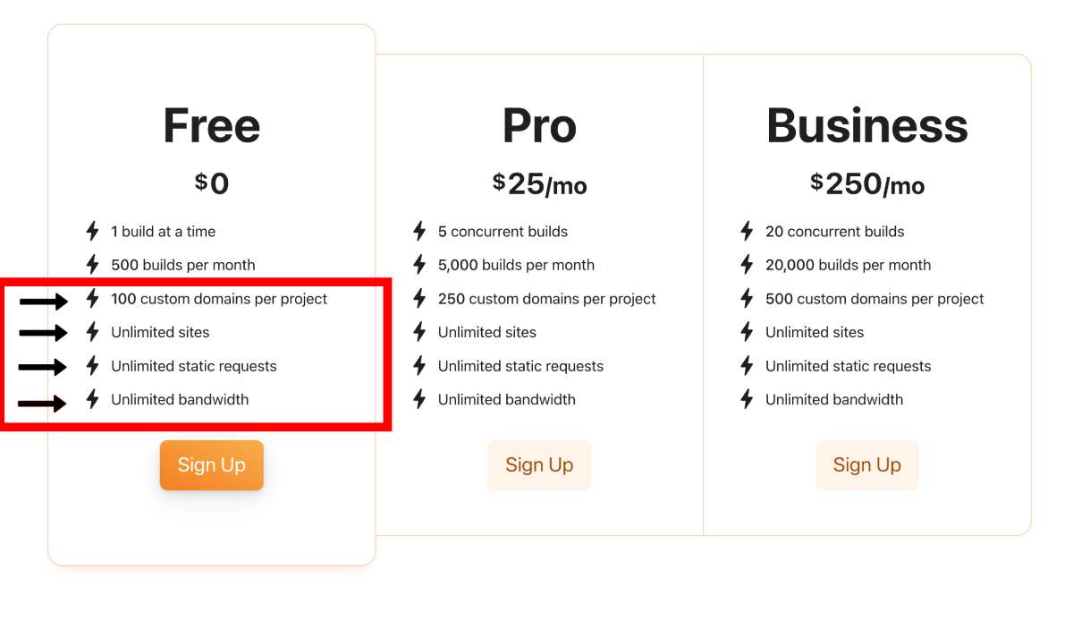 9 Best Free HTML Hosting Providers 2025 (Compared) - Codeless