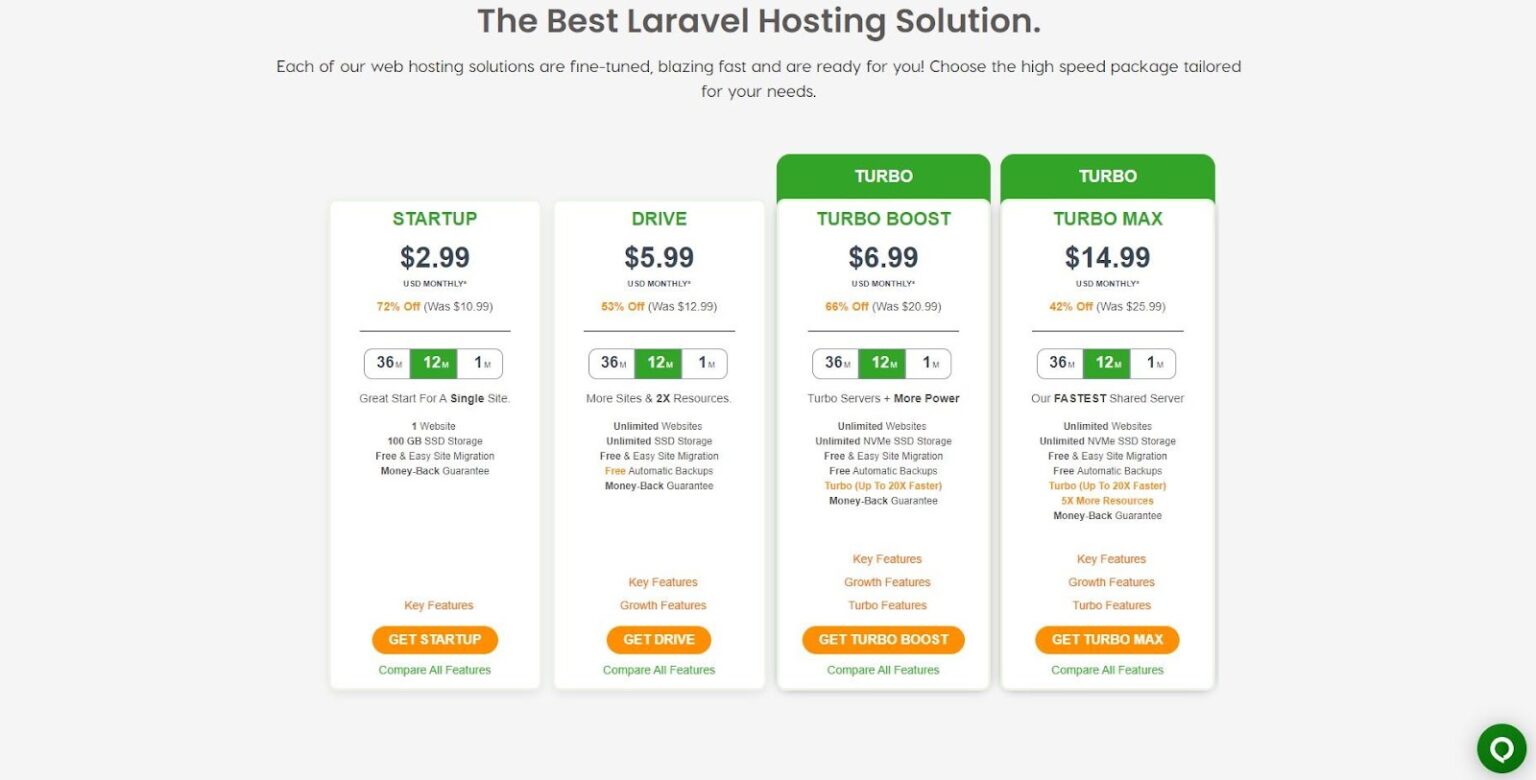 10 Best Laravel Hosting For 2025 (Compared) - Codeless