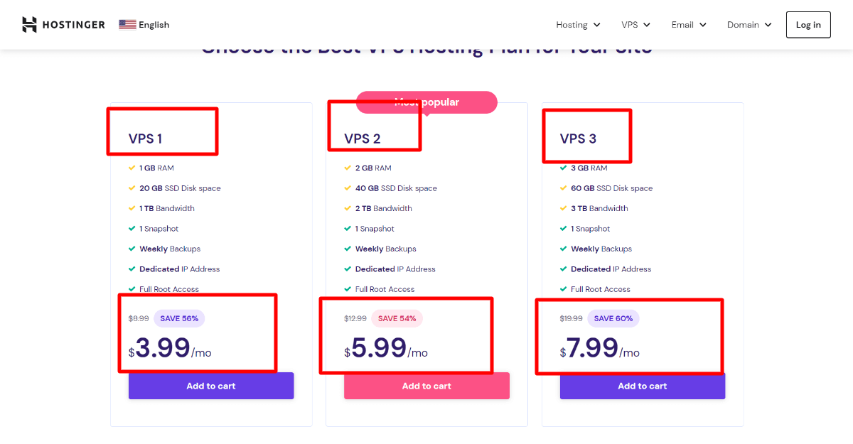 7 Best Linux VPS Hosting 2025 (TESTED) - Codeless