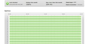 7 Best Windows VPS Hosting Providers (Tested) 2025 - Codeless