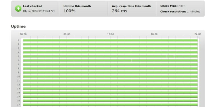 7 Best Windows VPS Hosting Providers (Tested) 2025 - Codeless