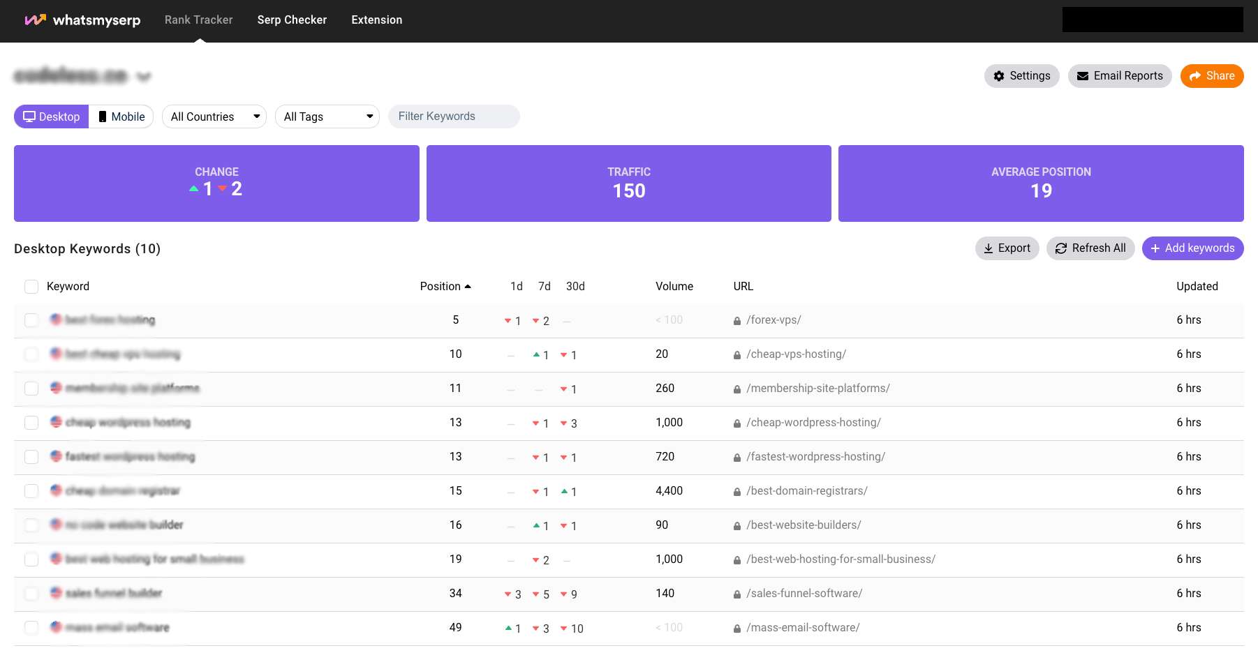 Does changing the WordPress theme affect SEO? - Codeless