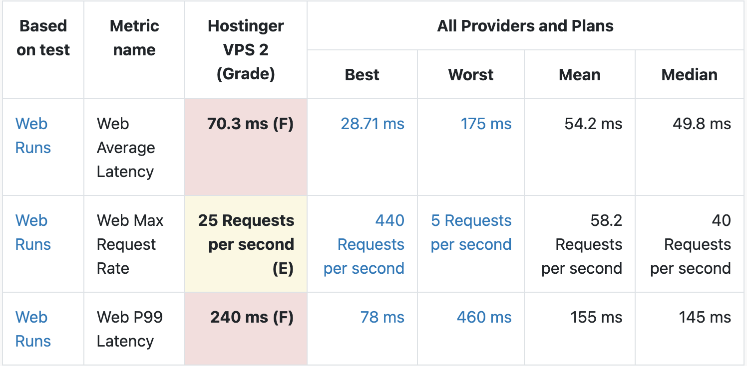 5 Best Mongodb Hosting 2025 (Compared) - Codeless