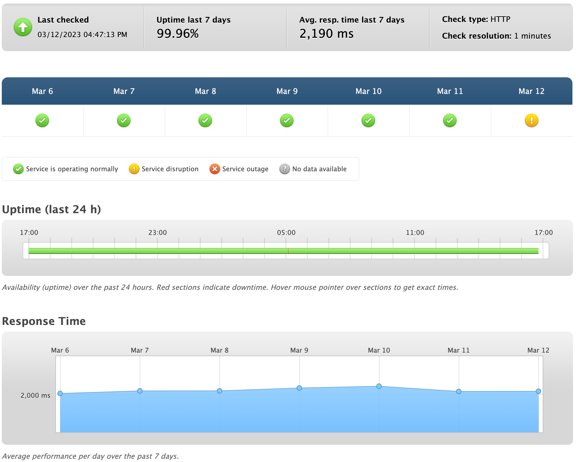 7 Best Bluehost Alternatives for 2026 (Compared) - Codeless