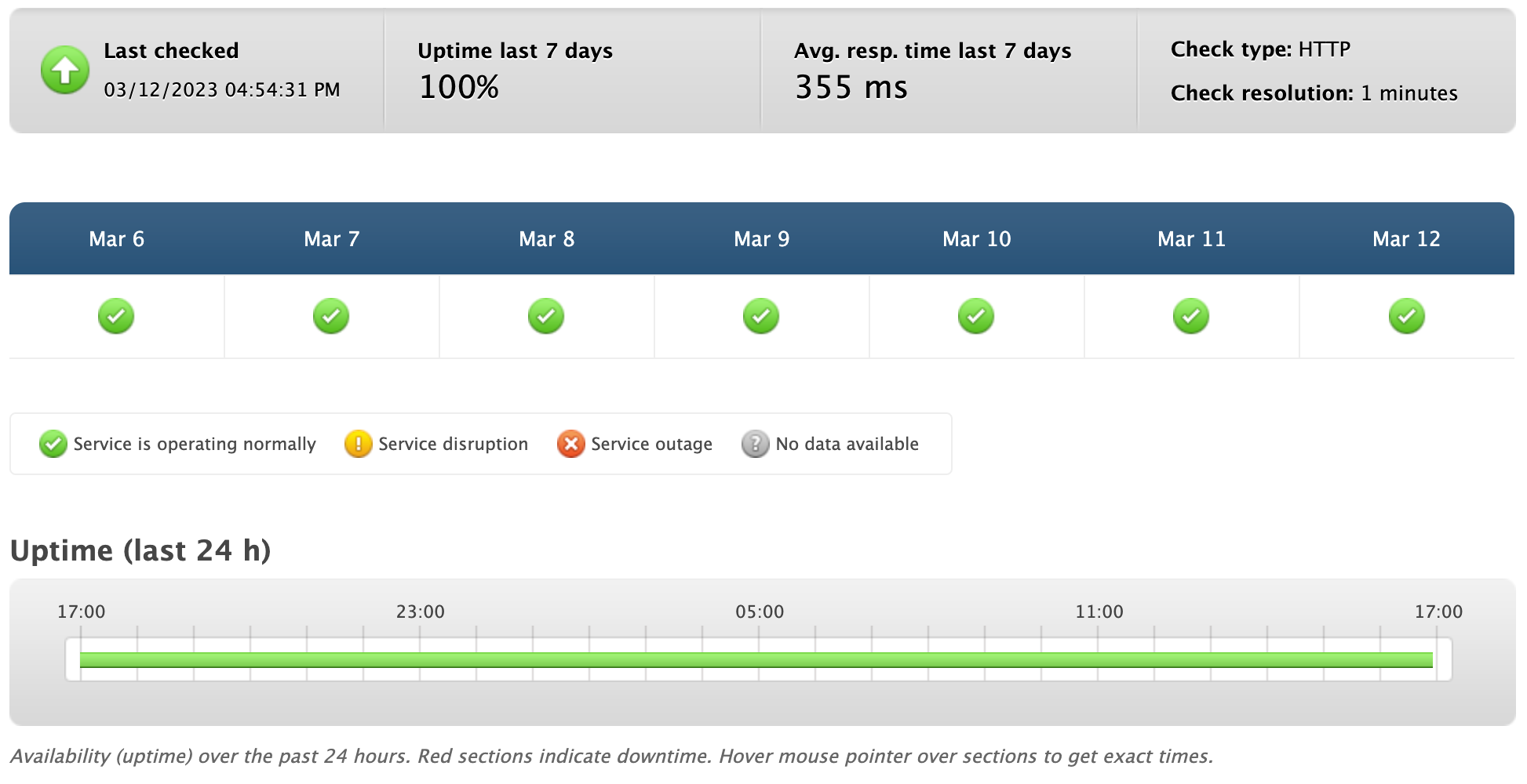 7 Fastest Web Hosting Compared (March 2025) - Codeless