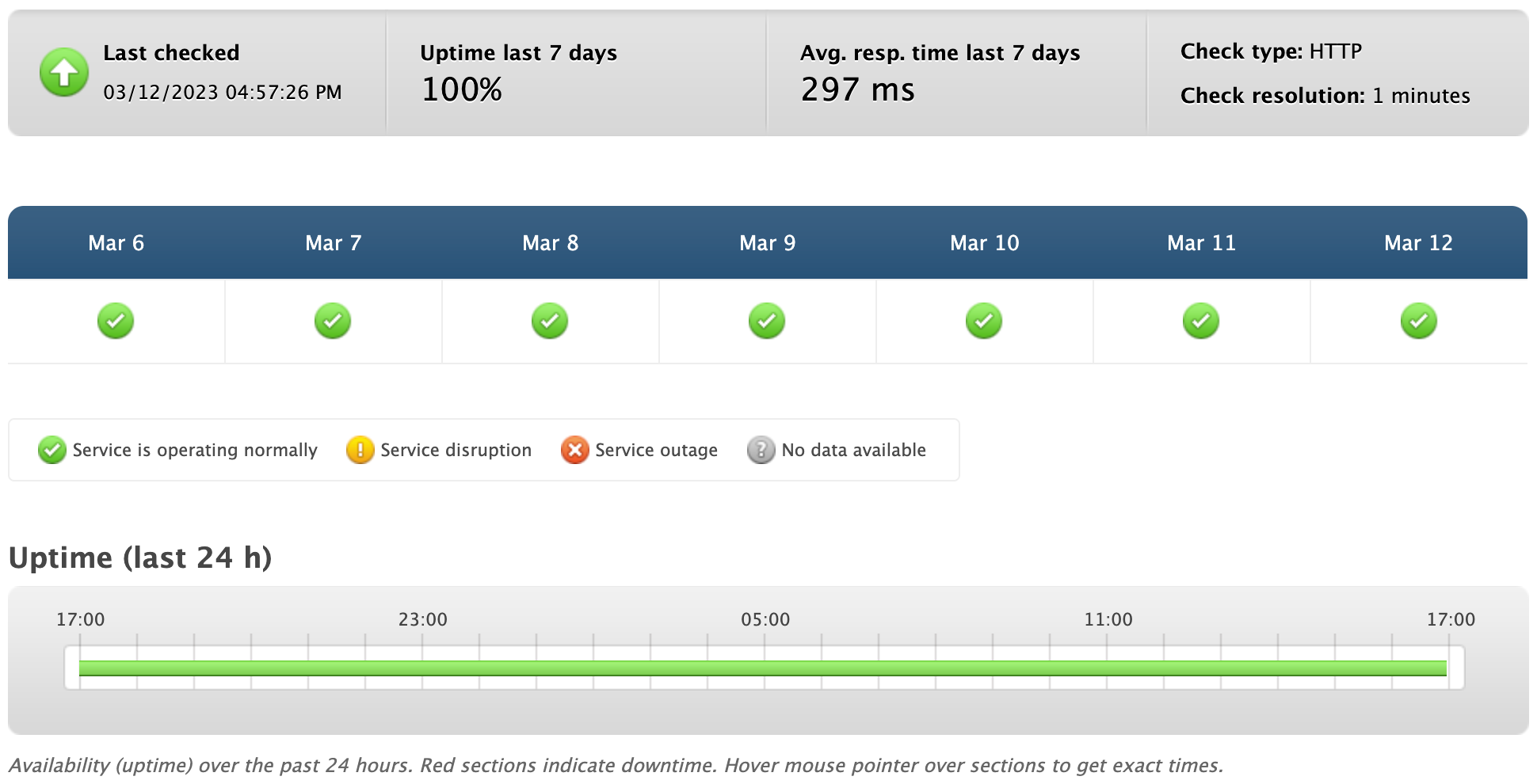 7 Fastest Web Hosting Compared (March 2025) - Codeless 7 Fastest Web Hosting Compared (March 2025) - Codeless
