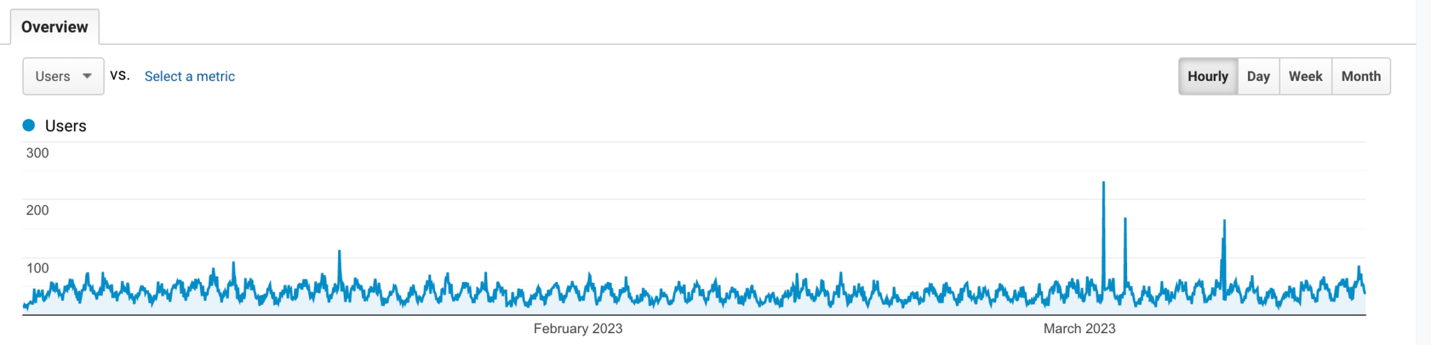 How To Migrate Your Website To Vps Hosting Codeless
