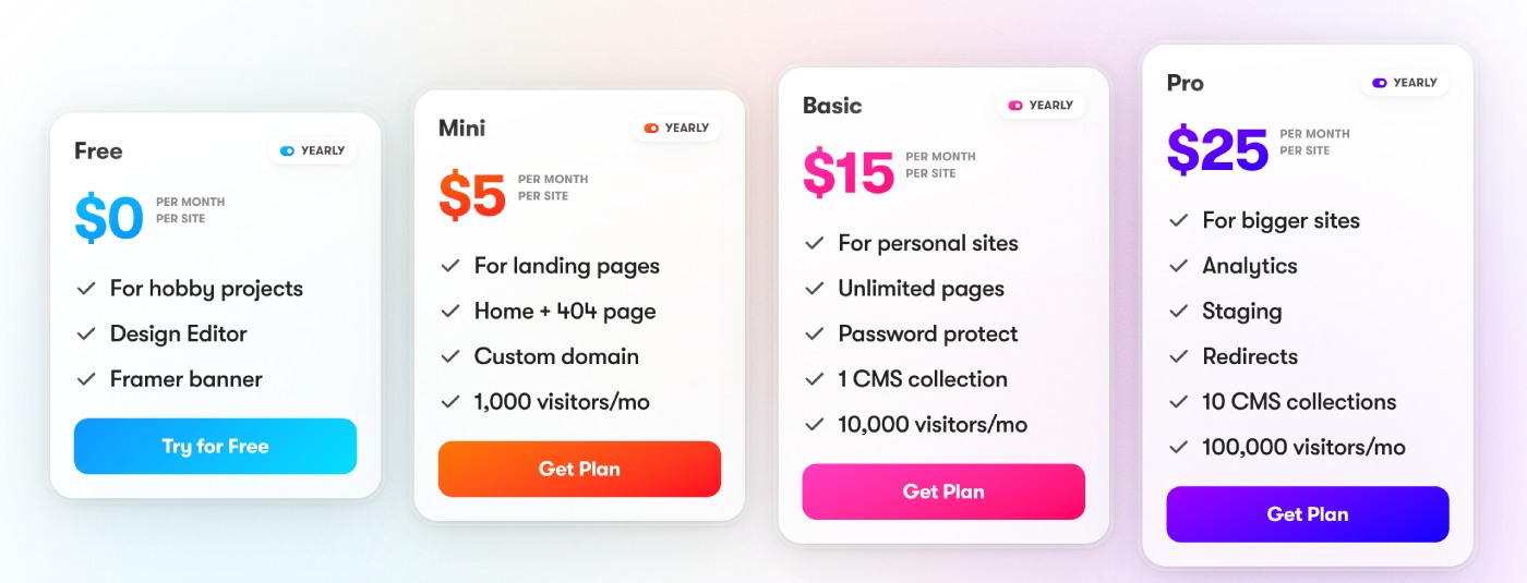Framer Review - The Ultimate Web Design Powerhouse 2023