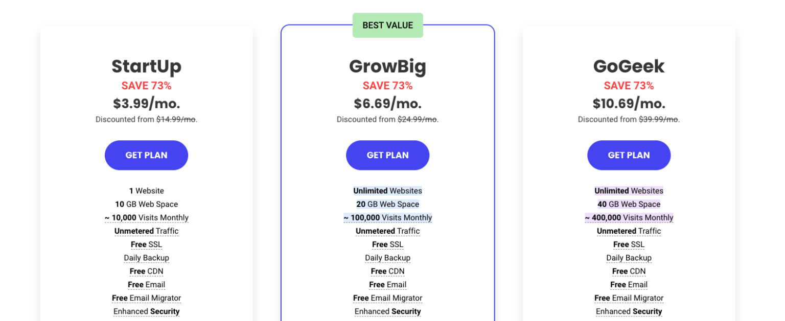 7 Best Joomla Hosting Providers with Cheap Plans (2023)