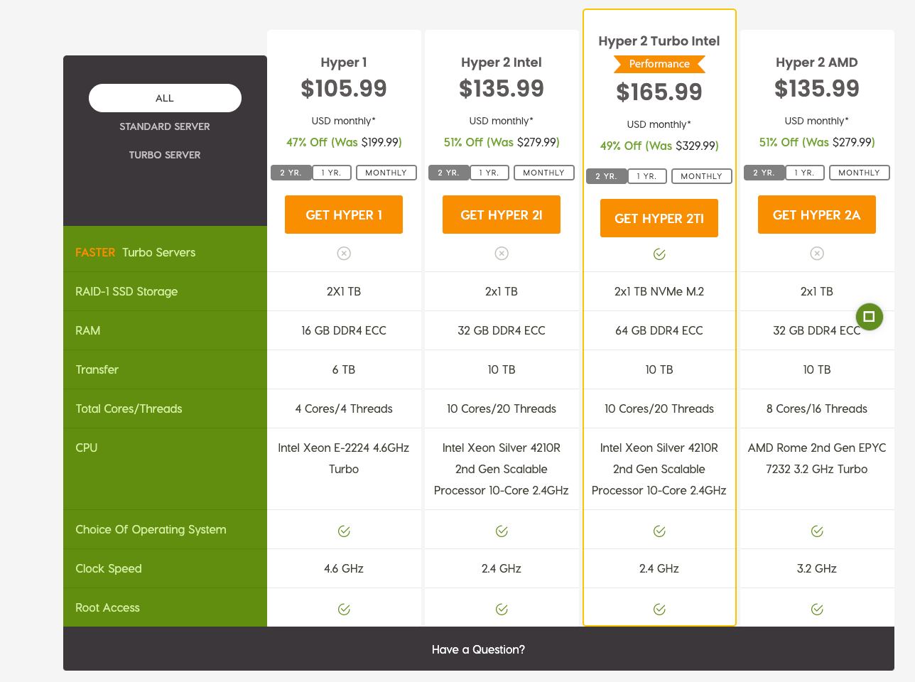 7 Best Docker Hosting Providers 2025 (Compared) - Codeless
