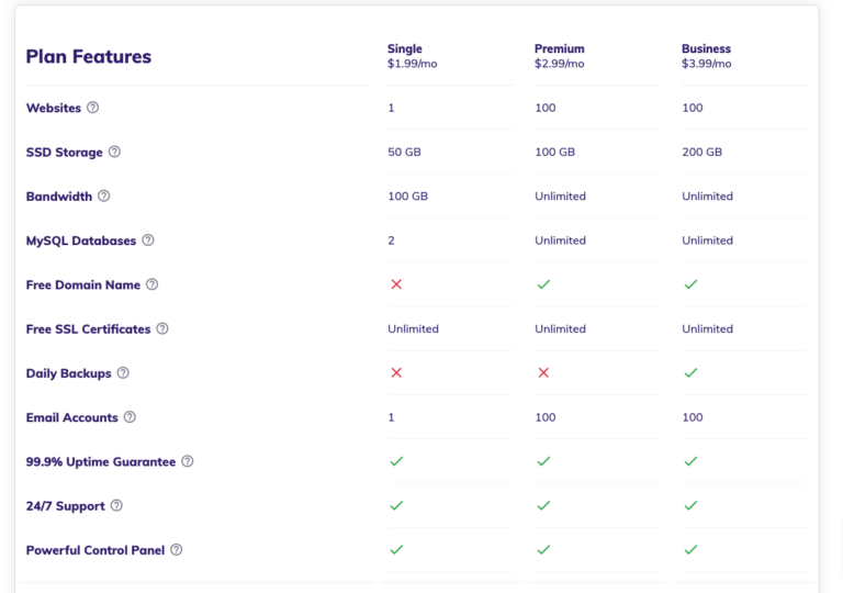 10 Best Shared Hosting Services: 2025 Reviews - Codeless