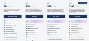 10 Best Online Community Platforms 2025 (+ Free Options)