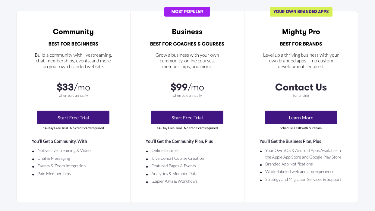 10 Best Online Community Platforms 2025 (+ Free Options)