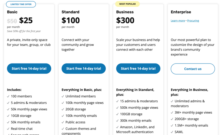 10 Best Online Community Platforms 2025 (+ Free Options)