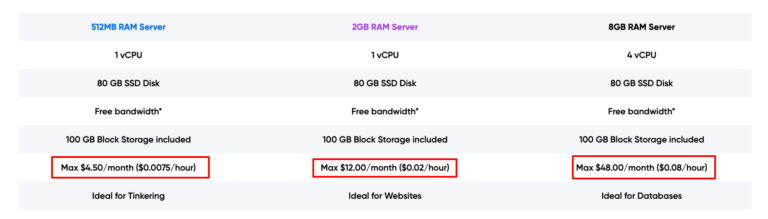 10 Best Cloud Hosting Providers 2025 (Fast & Secure)