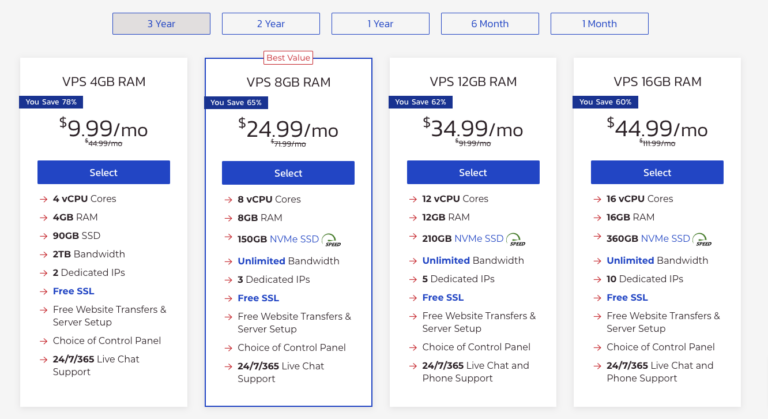 10 Best Cloud Hosting Providers 2025 (Fast & Secure)