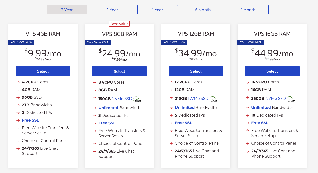 10 Best Cloud Hosting Providers 2025 (Fast & Secure)