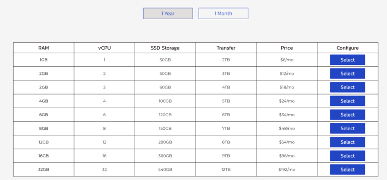 10 Best Cloud Hosting Providers 2025 (Fast & Secure)