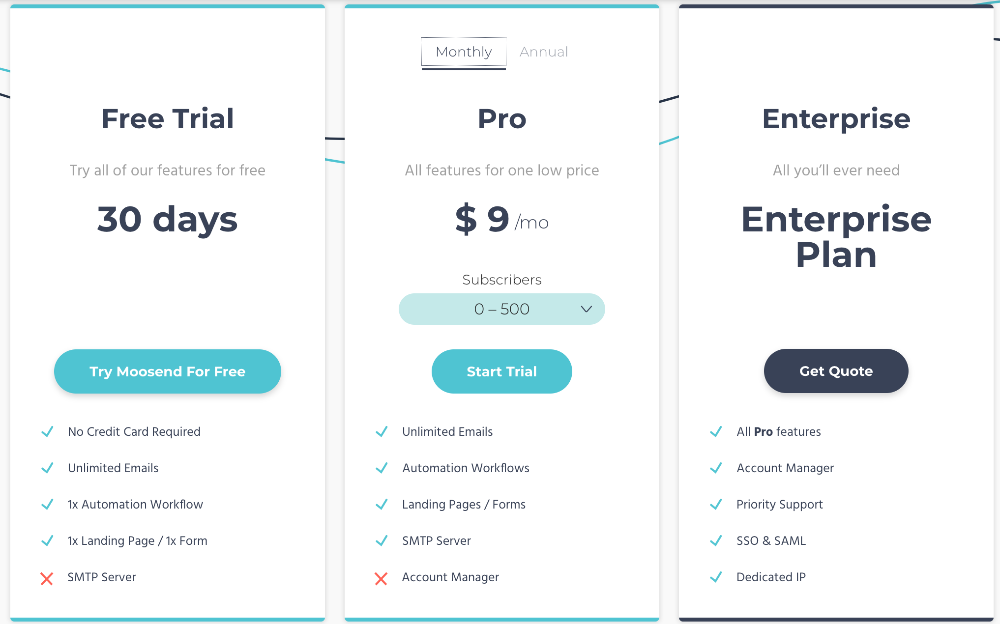 10 Best Email Marketing Services 2025 (Ranks & Reviews)