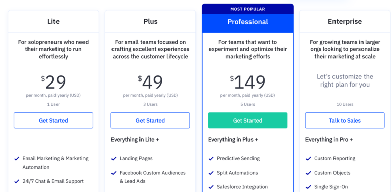 10 Best Email Marketing Services 2025 (Ranks & Reviews)