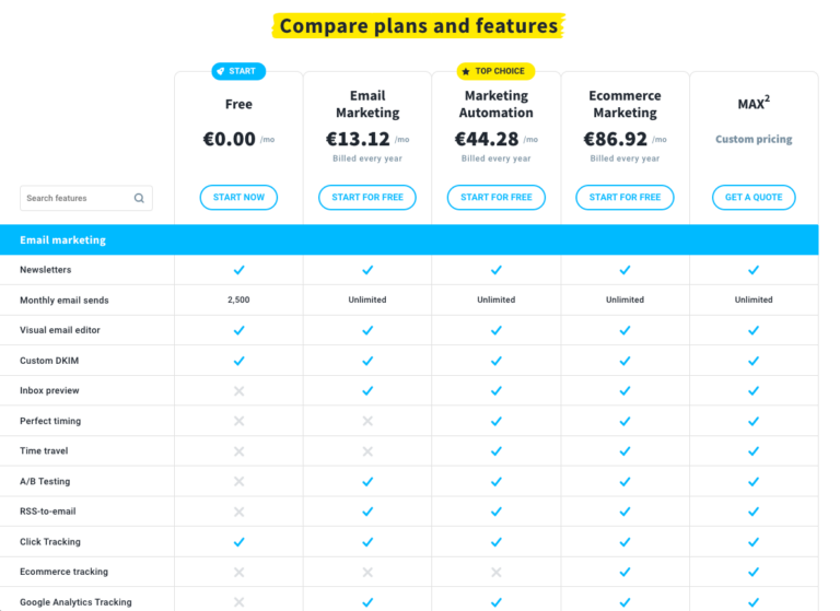 10 Best Email Marketing Services 2025 (Ranks & Reviews)