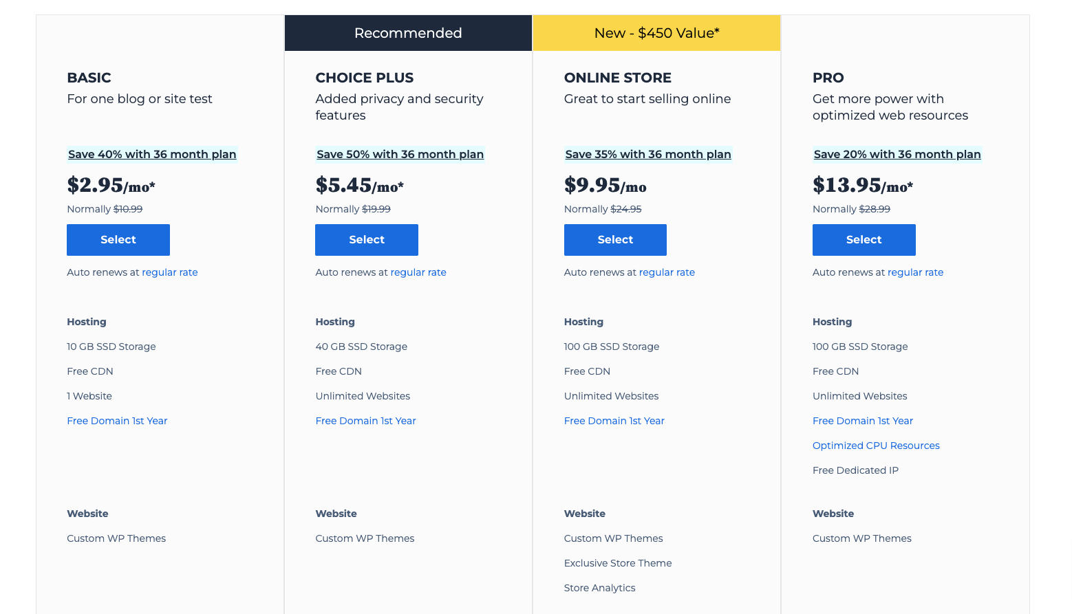 10 Best Shared Hosting Services: 2025 Reviews - Codeless