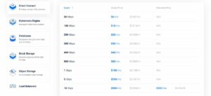 7 Best Docker Hosting Providers 2025 (Compared) - Codeless