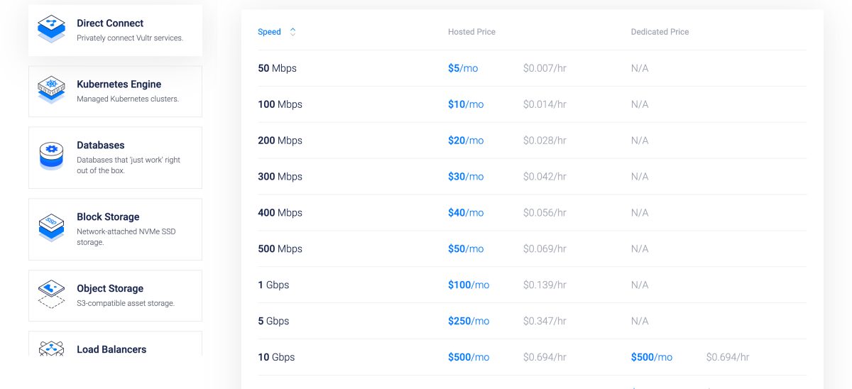 7 Best Docker Hosting Providers 2025 (Compared) - Codeless