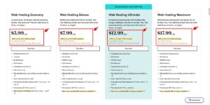 Godaddy WordPress Hosting Plans and Pricing: Is it Worth it?