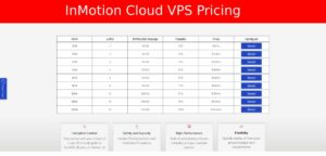 9 Best Cloud VPS Hosting Providers 2025 (Compared) - Codeless