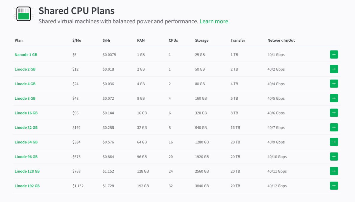 Vultr vs DigitalOcean vs Linode: Who Leads? - Codeless