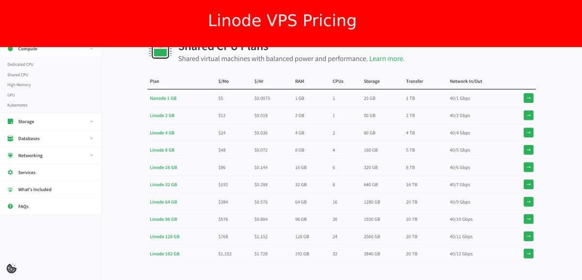 7 Best Cheap Unmanaged VPS Hosting Providers 2025 - Codeless