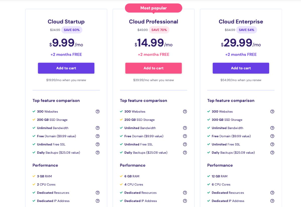 7 Best Free Cloud Hosting Providers 2025 (Ranked) - Codeless