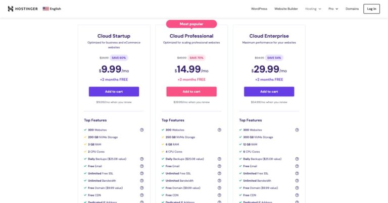 10 Best Node.js Hosting Providers of 2023 (Cheap & Free)