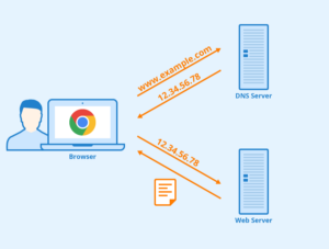 Chrome://net-internals/#dns: Clear Chrome DNS Cache - Codeless
