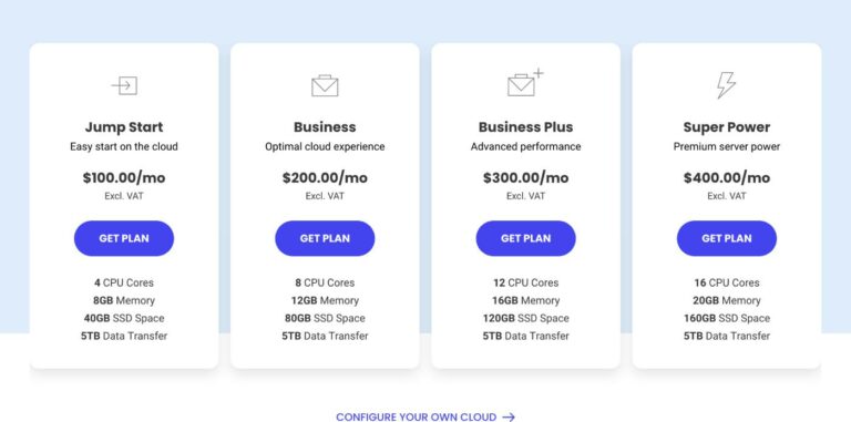 7 Best Managed Cloud Hosting 2025 (Compared) - Codeless